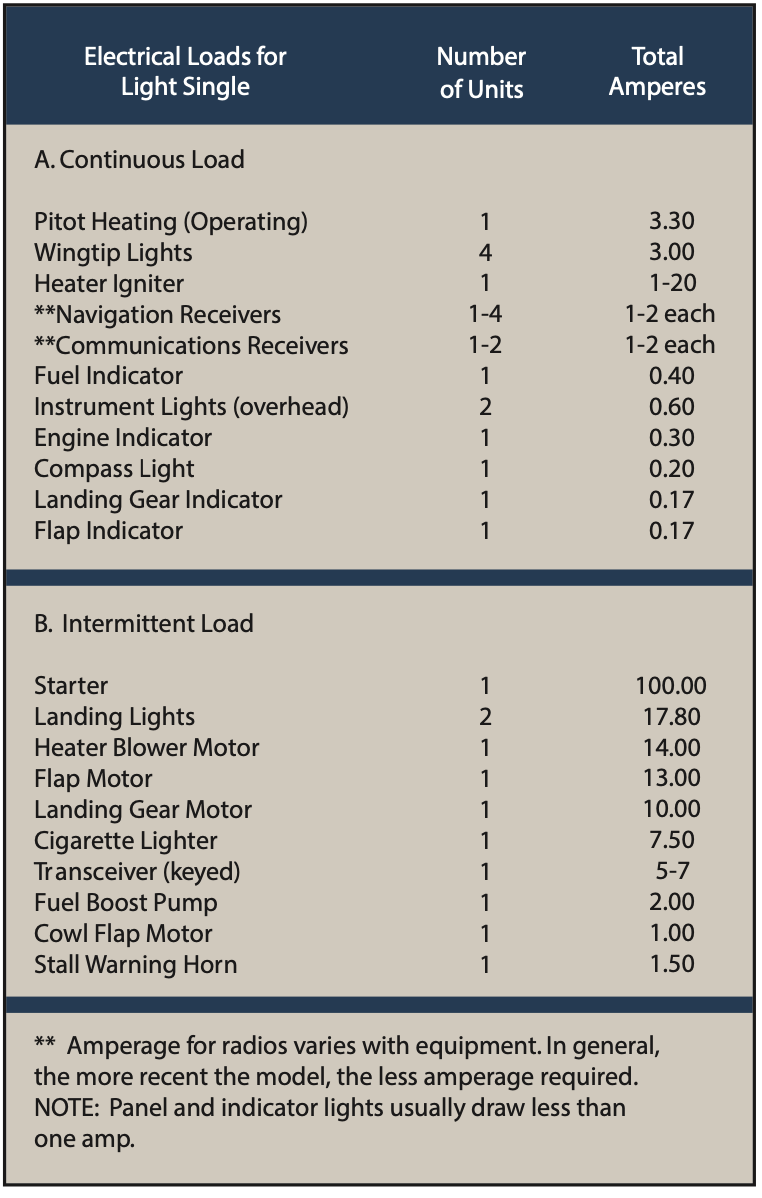 Circuit Breakers - Aviation Safety