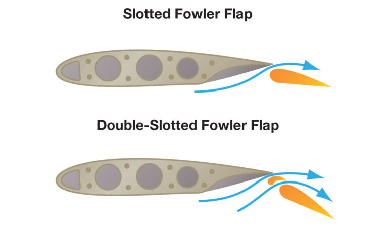 Wing And Power Loading - Aviation Safety